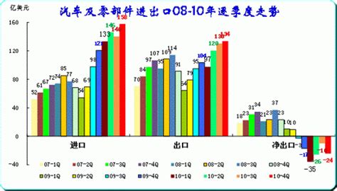 我国汽车行业现状汽车行业什么最赚钱 随意云