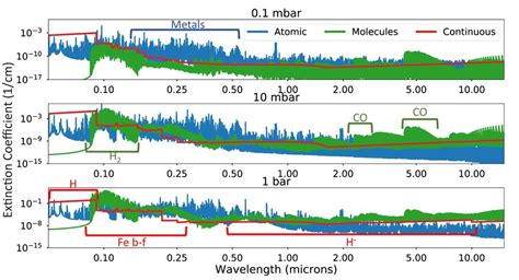 The Extinction Coefficient Cm −1 In The Uv Optical And Near Ir As