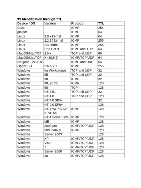 Os Id Via Ttl Pdf