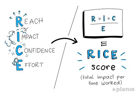Feature Prioritization 7 Ways To Prioritize Features And Product Improvements Planio