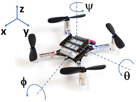 2 an example quadcopter system adopted from [142] download