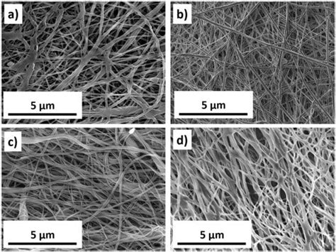 Polycaprolactone Nanofibers Functionalized By Fibronectin Gentamicin And Implanted Silver For