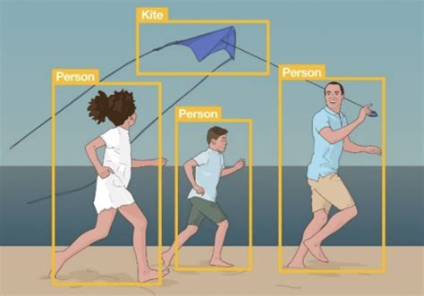 Yolo Object Detection Using Resnet As Feature Extractor Algoscale