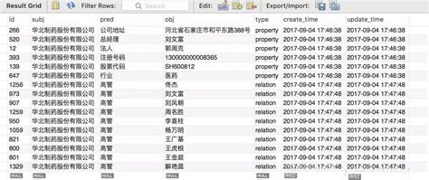 项目实战如何构建知识图谱 人工智能