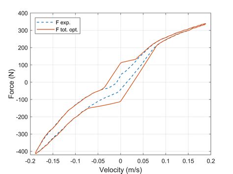 A Dynamic Adjustment Of Load Resistance Using An Analog Download