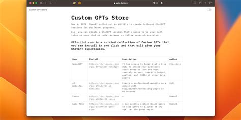 Custom Gpts Store Product Information And Latest Updates 2025