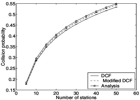 Collision Probability Download Scientific Diagram