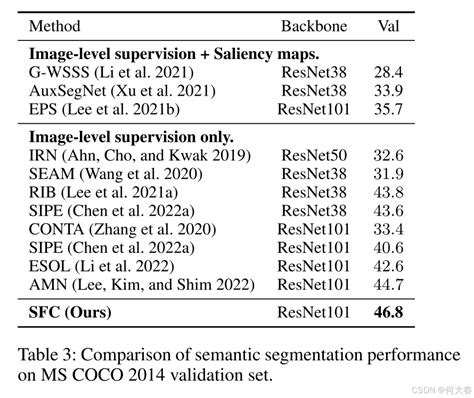 【弱监督语义分割】sfc Shared Feature Calibration In Weakly Supervised Semantic Segmentation 论文阅读sfc 语义