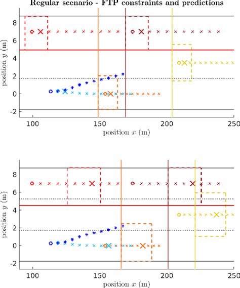 Figure 11 From Stochastic Model Predictive Control With A Safety