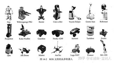 Hello ROS 知乎