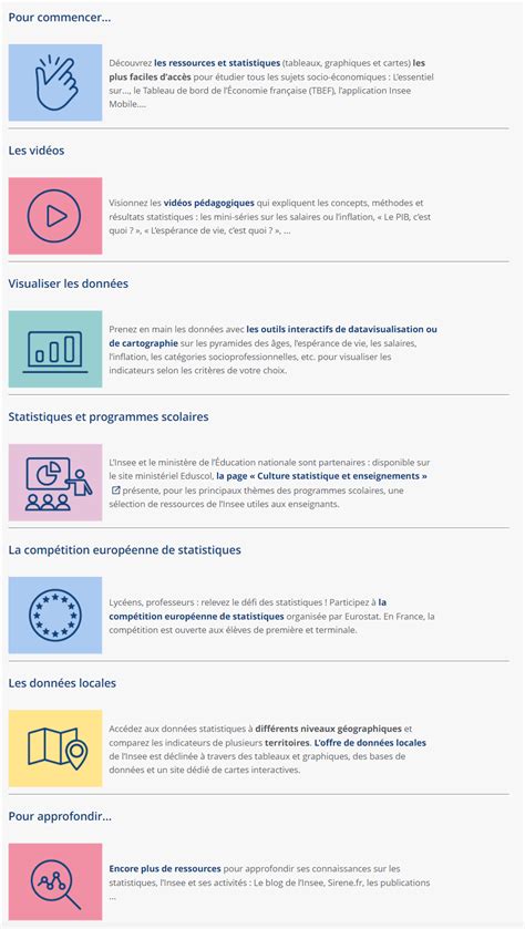 Ressource INSEE Découvrir apprendre enseigner Économie et