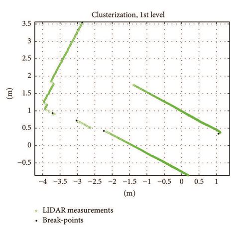Example Of Implementation Of The Pca Based Line Detection Algorithm In