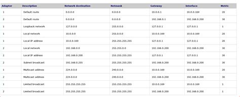 Windows Active Available Dns Servers Super User