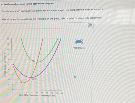 Solved 4 Profit Maximization In The Cost Curve Diagram The