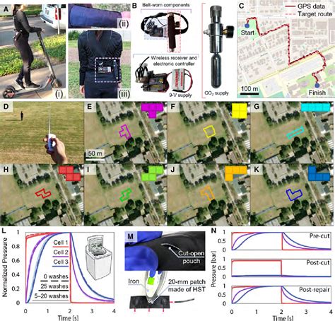 Figure From Fluidically Programmed Wearable Haptic Textiles Semantic Scholar