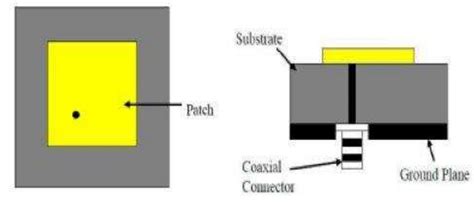 Coaxial Probe Feed Patch Antenna Coaxial Line Feed Is
