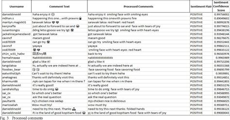 Figure 1 From Restaurant Recommendations With Implicit User Behavior