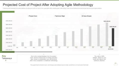 Adopting Agile Organization Powerpoint Presentation And Slides Slideteam