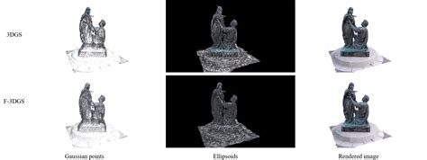 f 3dgs factorized coordinates and representations for 3d gaussian