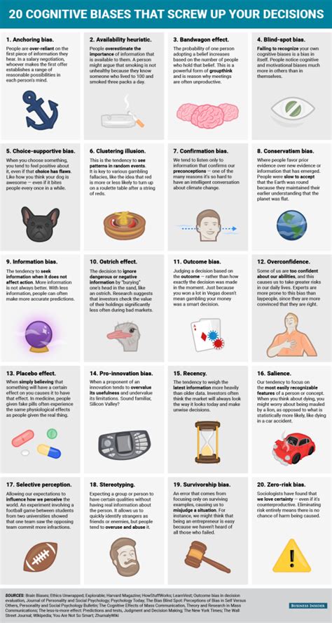Recognizing The 20 Decision Making Biases