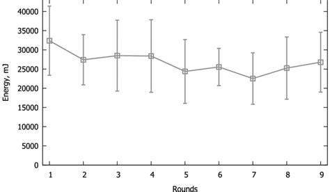 Energy Optimization For The Naïve Bayes Classifier Download Scientific Diagram