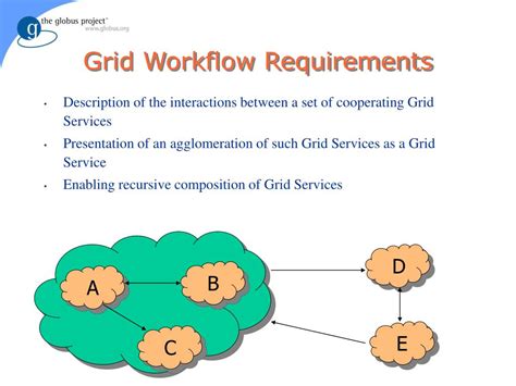 Ppt Gsfl A Workflow Framework For Grid Services Powerpoint Presentation Id3586466