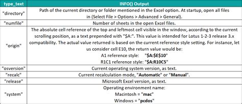 Info Excel Function Syntax Examples How To Use