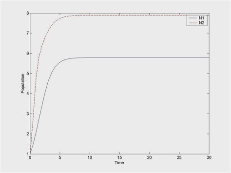 2 Typical Simulation Result Revealing The Symbiotic Relationship Among Download Scientific