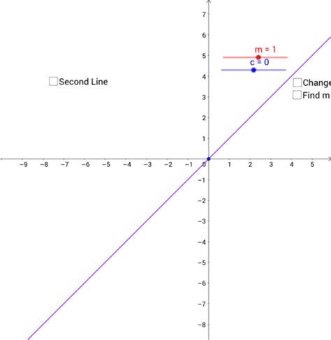Lines Geogebra