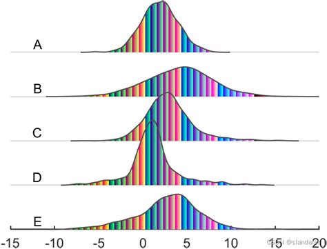 Matlab Matlab Csdn