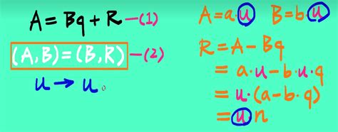欧几里得算法求最大公约数 Csdn博客