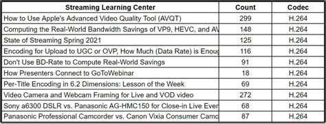 Which Codecs Does YouTube Use Streaming Learning Center