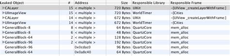 Iphone Memory Leak On Device When Using Mutablecopy Stack Overflow