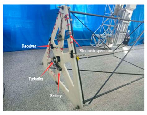 Development And Rotation Characteristics Analysis Of A Large Scale Deployable Arm
