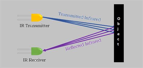 Long Range Ir Proximity Sensor 3 Steps Instructables