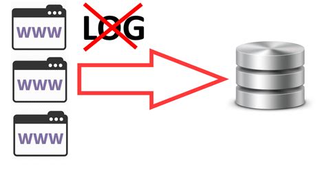 Programming Is Like Playing A Game Ashkan Sirous Blog Software Architecture Tips Dont Put