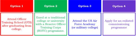 Us Air Force Officer Recruitment And Selection Overview Boot Camp