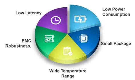 Guess What Industrial Ethernet Can Be A 2 In 1 Power And Connectivity