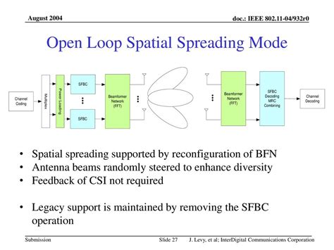 Partial Mac And Phy Proposal For N Ppt Download