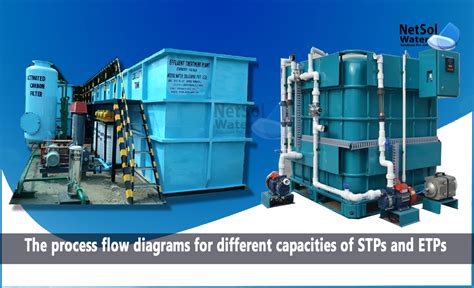 What Is Considered An Etp At Benjamin Bomar Blog