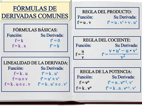 SOLUTION F Rmulas Y Ejemplos De Derivadas Elementales Studypool