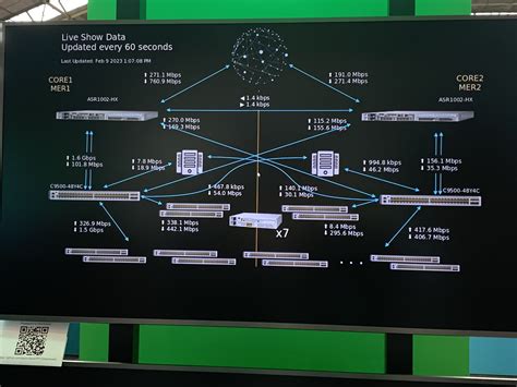 Cisco Live Amsterdam 2023 — Wires And Wi Fi