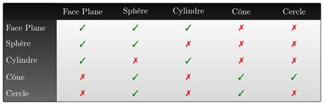 Tables Customize Tabular With Tikz Extract Width Of A Column Tex