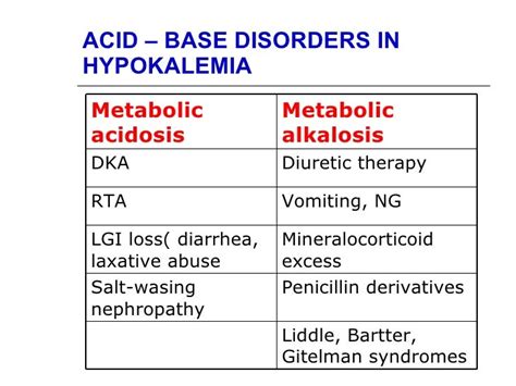 Cme Hypokalemia