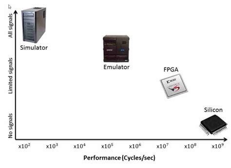 verilog and vhdl how engineers design your pc s processors itigic