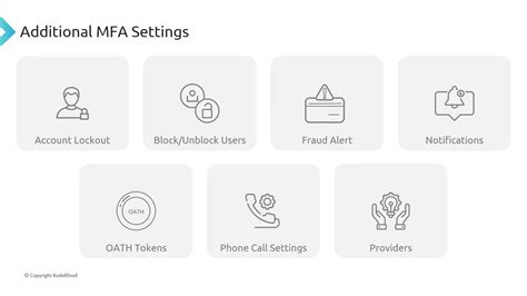 Multi Factor Authentication In Azure Ad Kodekloud Notes