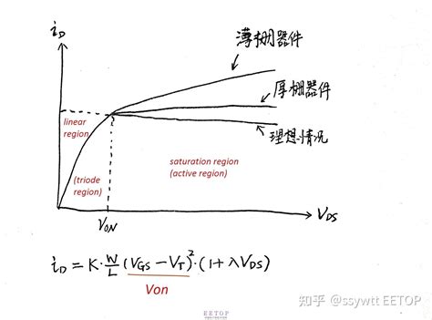 EETOP往期原创精华帖聊聊电流镜 上 知乎