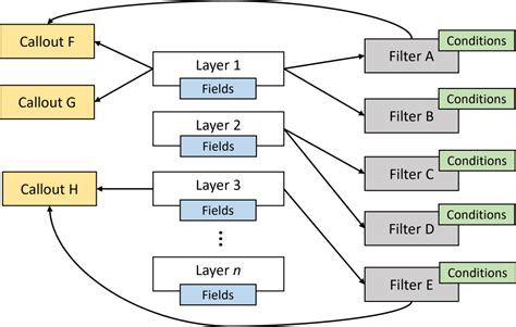 Introduction To The Windows Filtering Platform Pavel Yosifovich