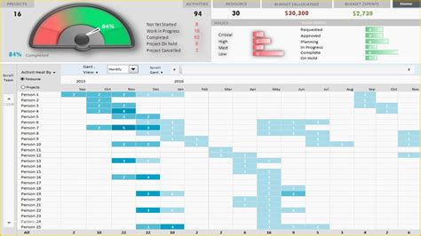 Free Project Management Templates Excel Of Project Management Spreadsheet Template Excel