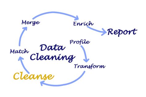 Data Cleaning In Python Made Easy